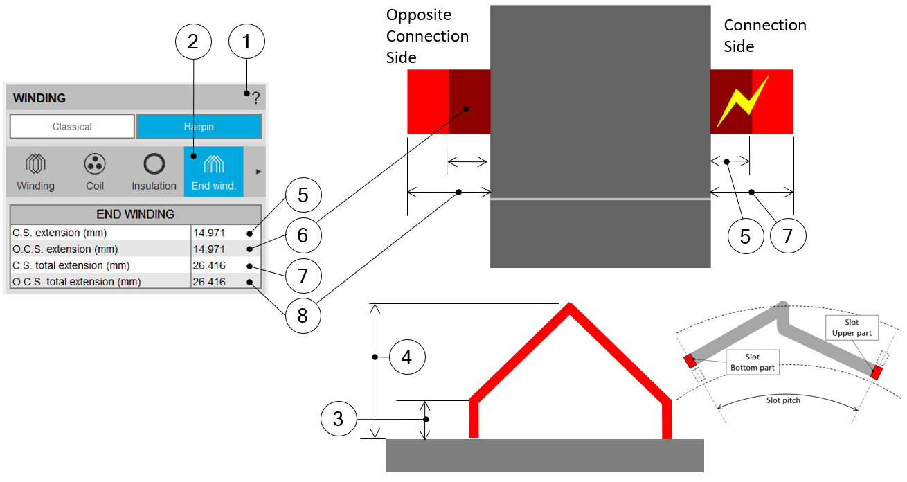 End winding design