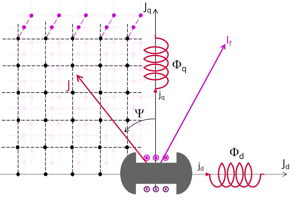 Model - Motor - Maps