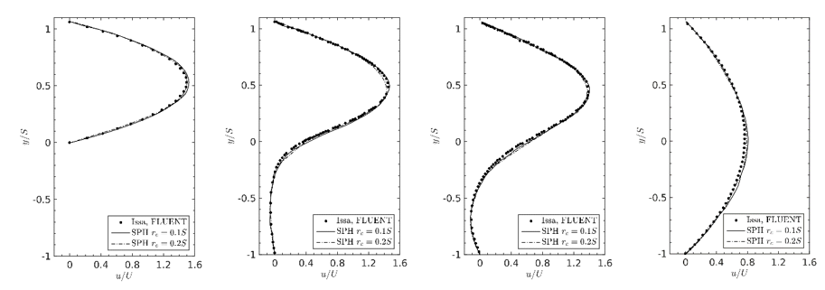 Backward-Facing Step in 2D