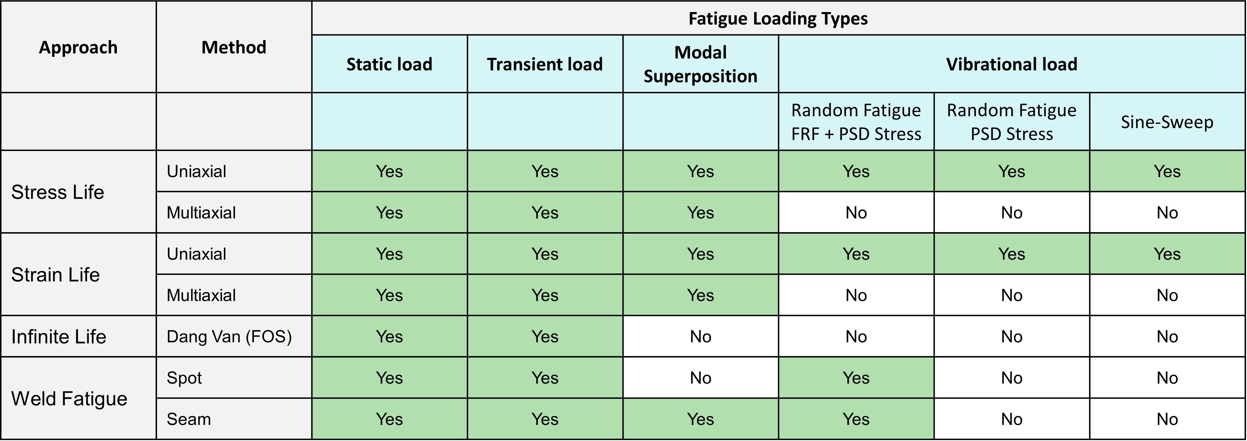 Fatigue Analysis Overview