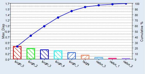Pareto Plot Post Processing