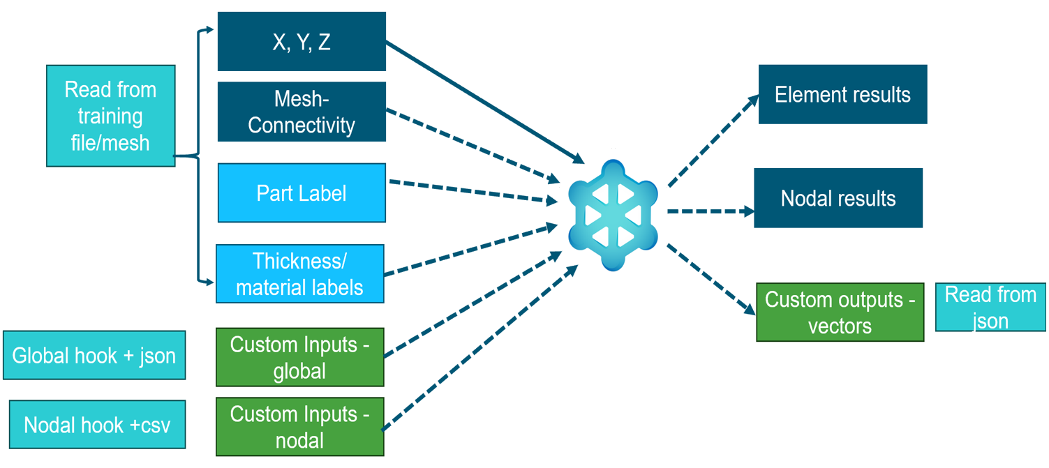 Best Practices for PhysicsAI