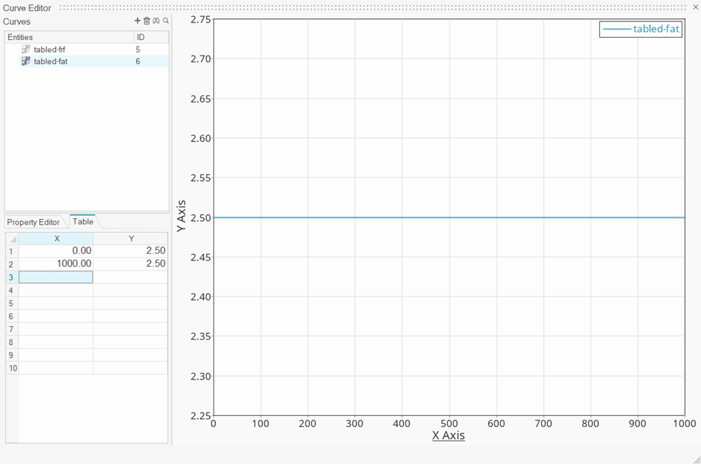 OS-HM-T: 6090 Sine Sweep Fatigue Analysis