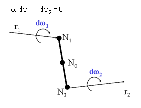 Kinematic Joint TYPE33 (/PROP/KJOINT)