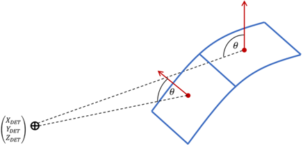RD-V: 0560 Air Burst