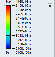 View Binder Sinter Analysis Results
