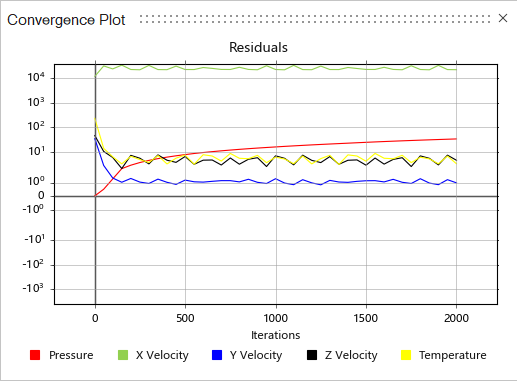 View Convergence Plots and Tables