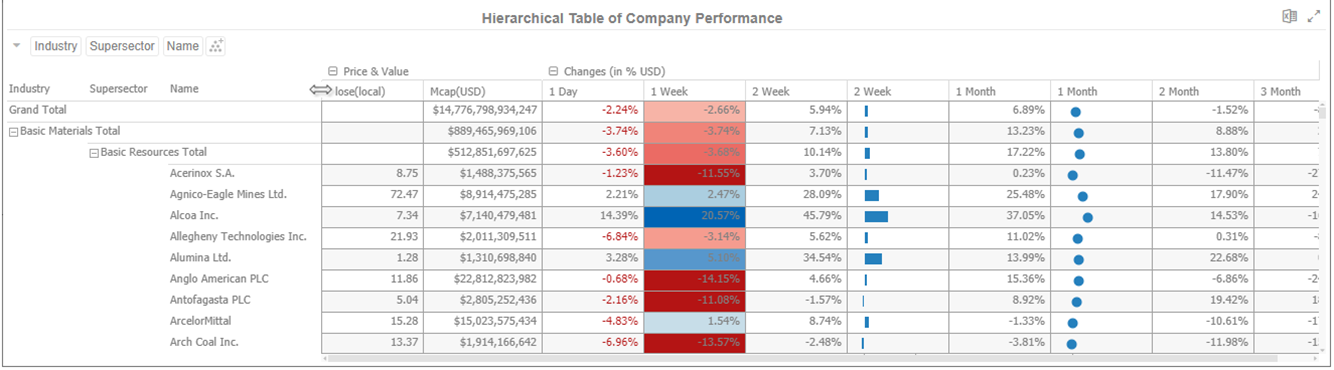 Additional Table Operations