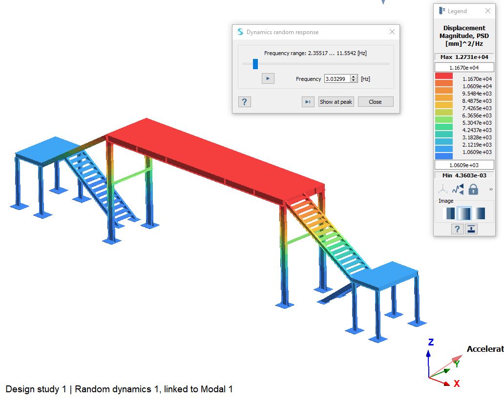 SS-T: 4070 Random Response Analysis